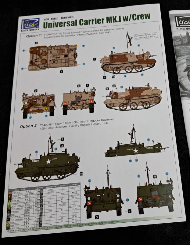 Universal Carrier - TLC - Transports, Loaders and Carriers ...